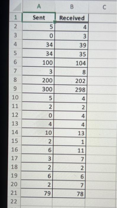 Solved \begin{tabular}{|c|r|r|} \hline & | Chegg.com