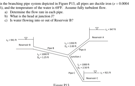 Solved In the branching pipe system depicted in Figure P13, | Chegg.com