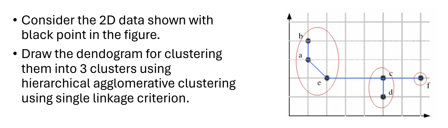 Consider the 2D data shown withblack point in the | Chegg.com