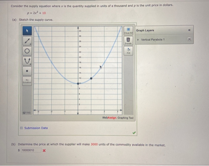 Solved Consider the supply equation where x is the quantity | Chegg.com