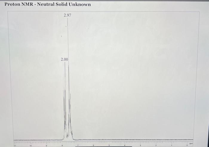 Solved Mass Spectrum - Neutral Solid Unknown M+=182ID | Chegg.com