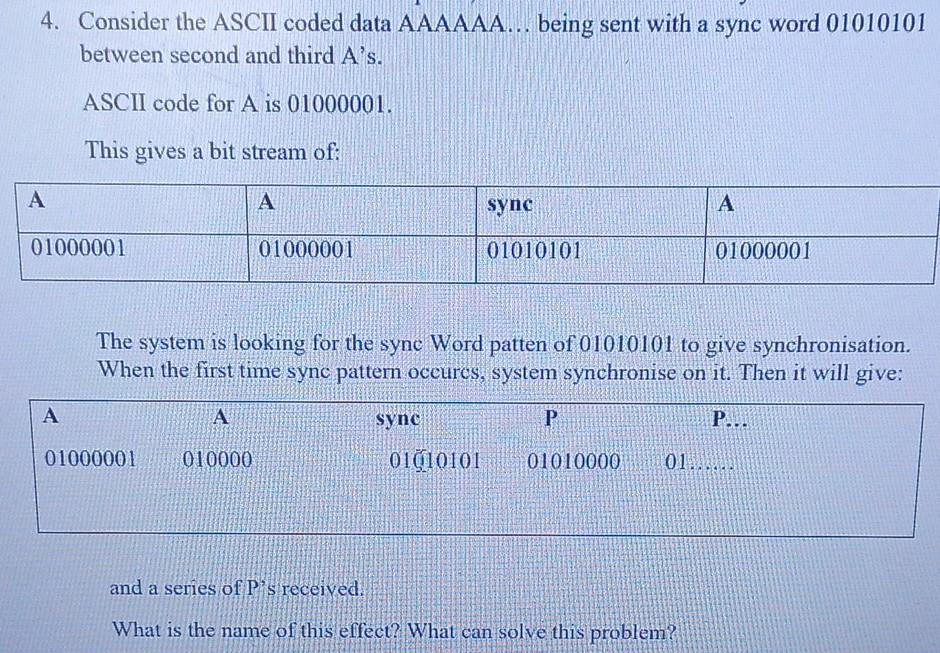 4 Consider The Ascii Coded Data Aaaaaa Being Sent