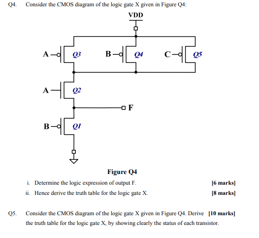 Solved Q4. ﻿Consider the CMOS diagram of the logic gate x | Chegg.com