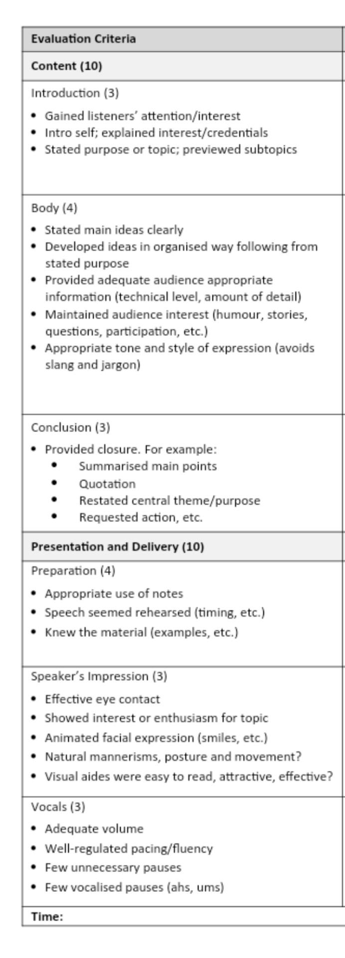 Oral Presentation #2 Prepare and give a two-minute | Chegg.com