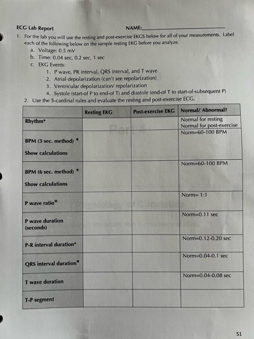 Solved use the 5-cardinal rules and evaluate the resting and | Chegg.com