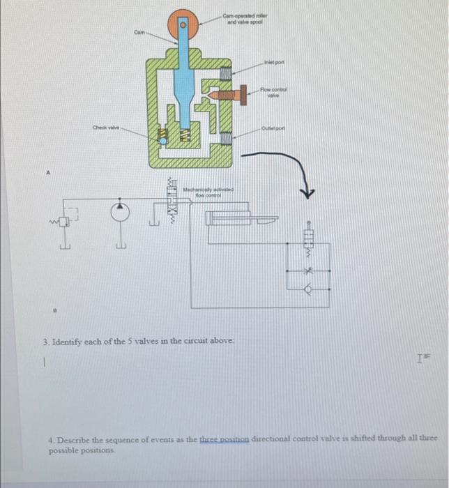 Solved Check valve Cam MIHIXW Cam-operated roler and valve | Chegg.com