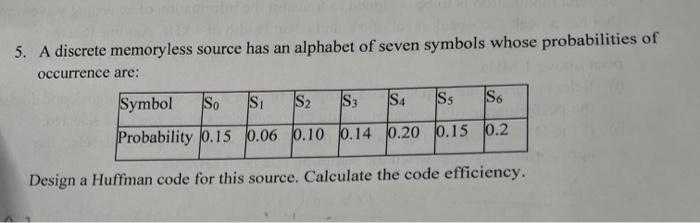 Communication systems and circuits class. Huffman | Chegg.com