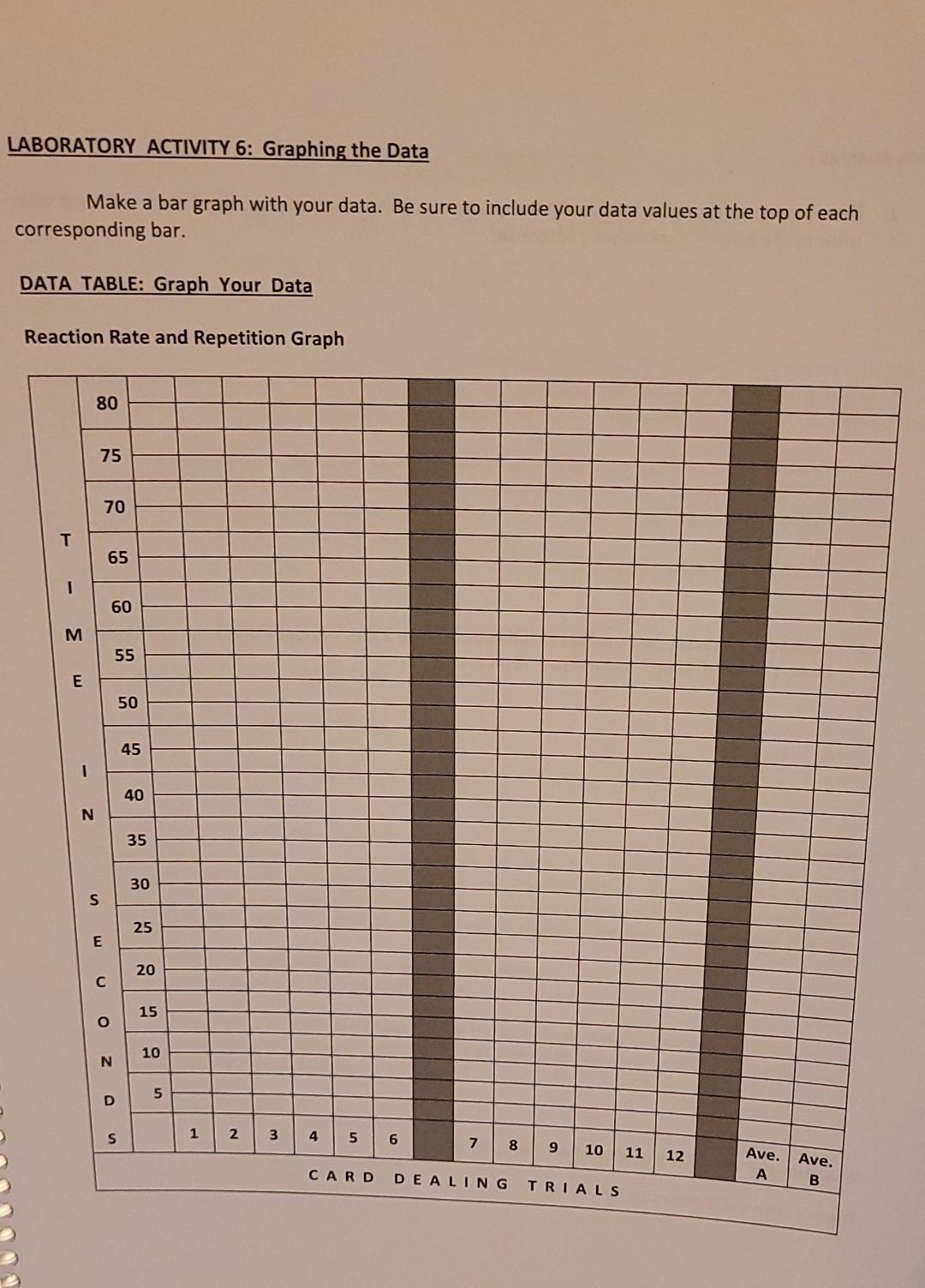 LABORATORY ACTIVITY 5: Reaction Rate and Repetition | Chegg.com