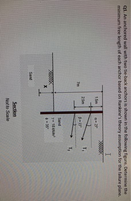 Solved Q1. An anchored wall with two tie-back anchors is | Chegg.com