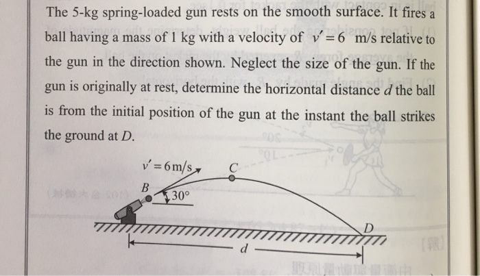 The 5-kg spring-loaded gun rests on the smooth | Chegg.com