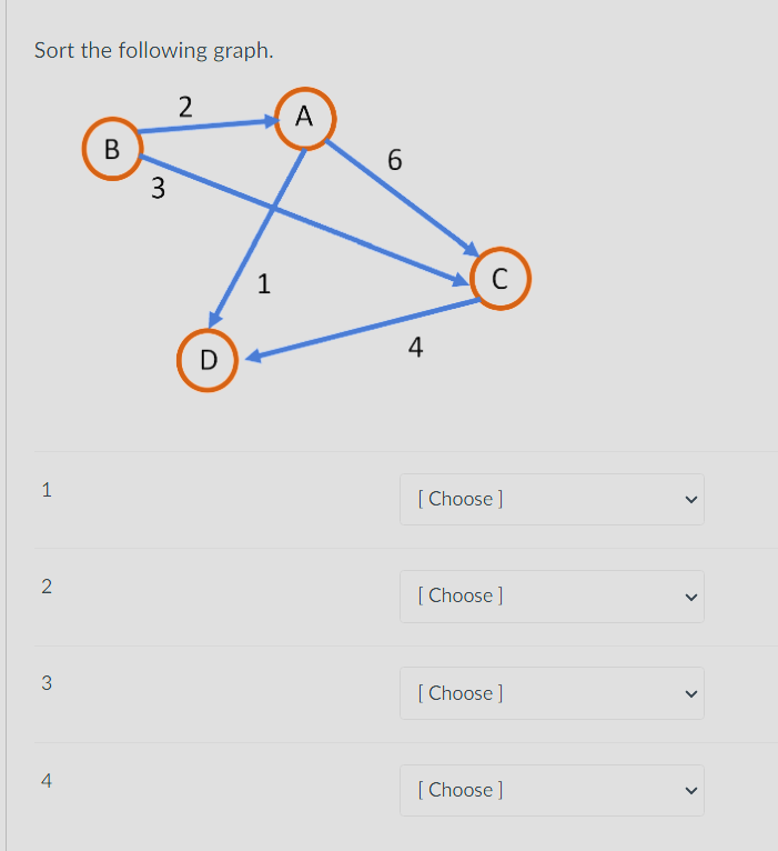 Solved Sort the following graph. Answers choices A,C,B,D1234 | Chegg.com