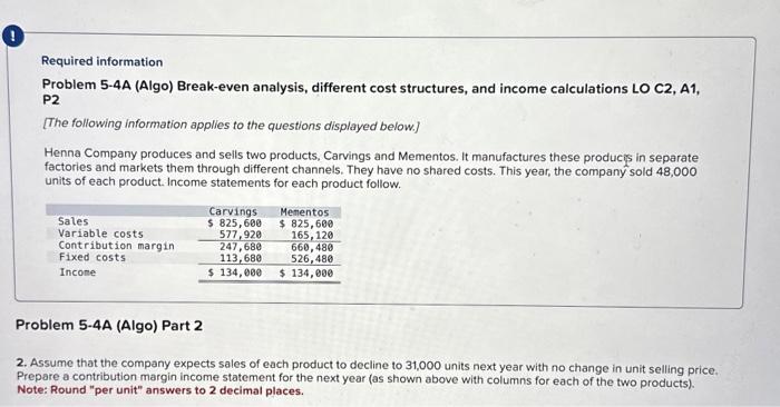 Solved Required information Problem 5-4A (Algo) Break-even | Chegg.com