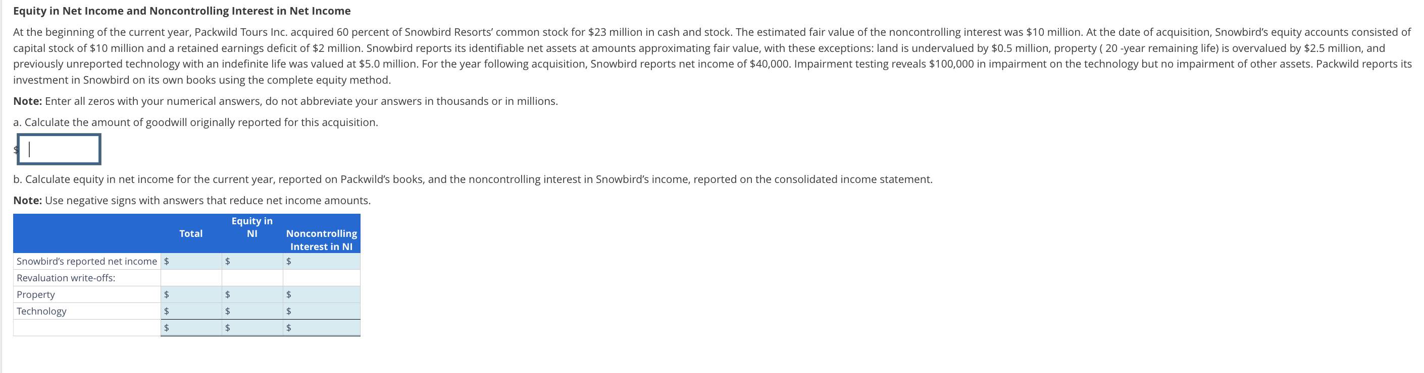 Solved At the beginning of the current year, Packwild Tours | Chegg.com