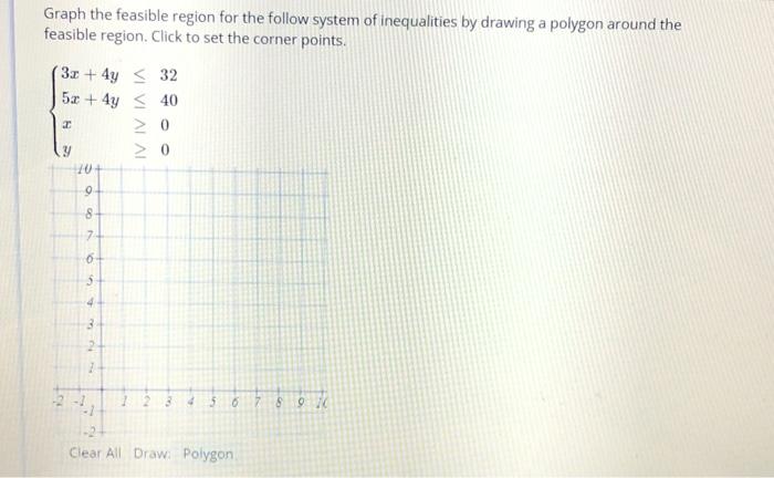 Solved Graph the feasible region for the follow system of | Chegg.com