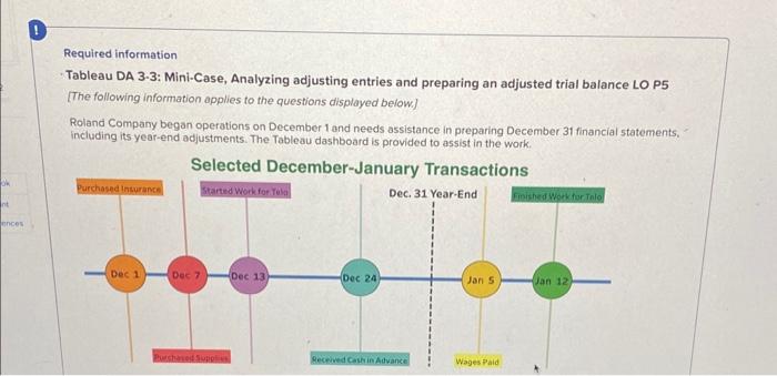 Solved Required information Tableau DA 3-3: Mini-Case, | Chegg.com