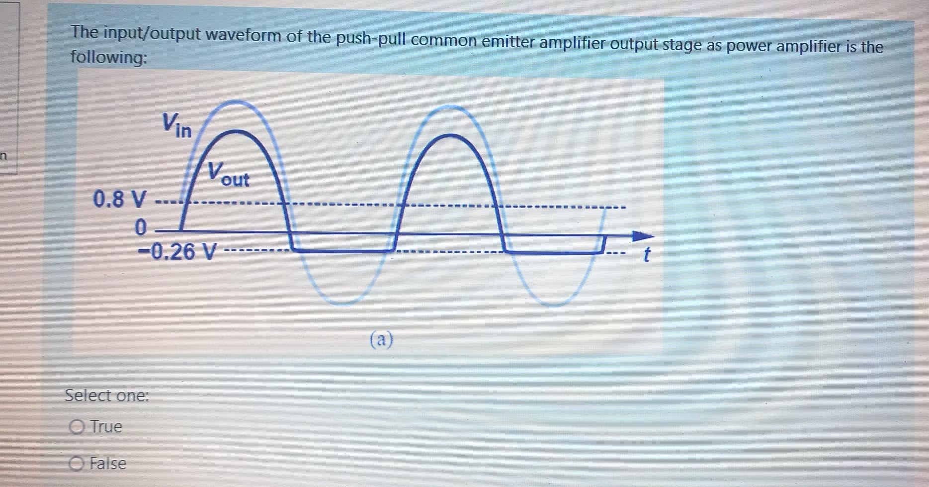 Solved The input/output waveform of the push-pull common | Chegg.com