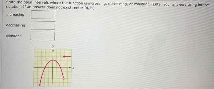 Solved State the open intervals where the function is | Chegg.com
