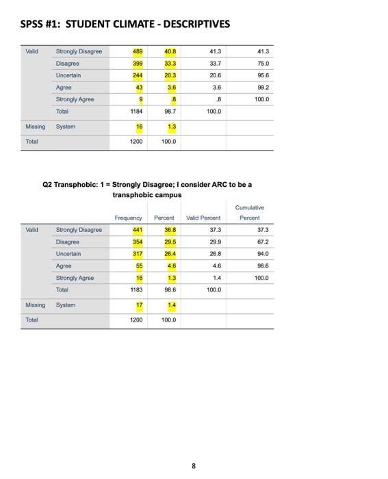 Solved SPSS #1: STUDENT CLIMATE - DESCRIPTIVES "MAP - DATA | Chegg.com