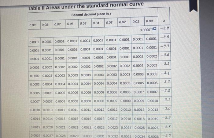 Solved Table II Areas under the standard normal | Chegg.com