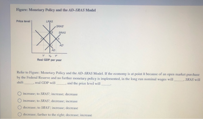 Solved Figure: Monetary Policy and the AD-SRAS Model Price | Chegg.com Solved Figure: Monetary Policy and the AD-SRAS Model Price | Chegg.com