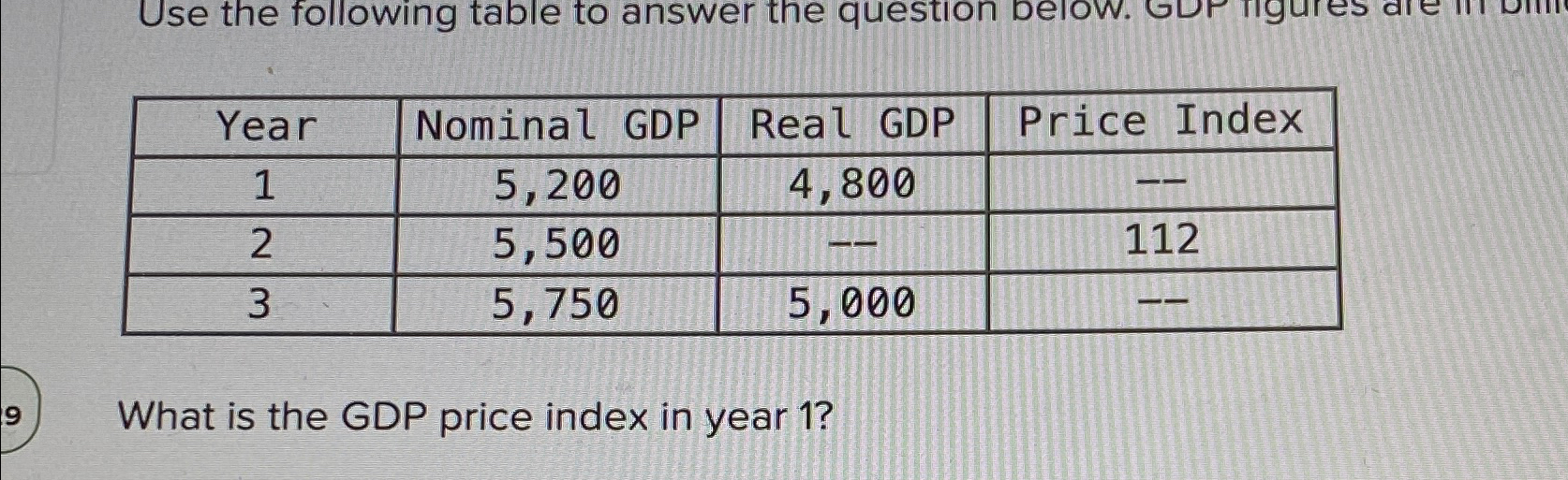 Solved \table[[Year,Nominal GDP,Real GDP,Price | Chegg.com