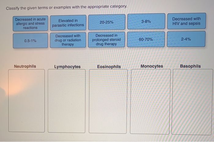 Solved Classify the given terms or examples with the | Chegg.com