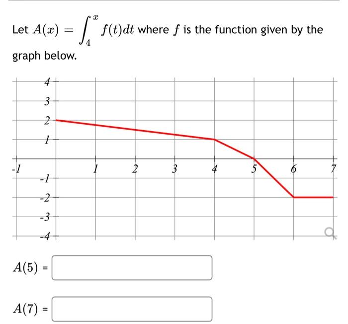 Solved T Let A(z) = $* (t)dt where f is the function given | Chegg.com