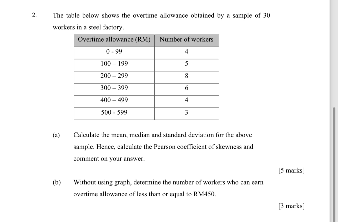 Solved The table below shows the overtime allowance obtained | Chegg.com