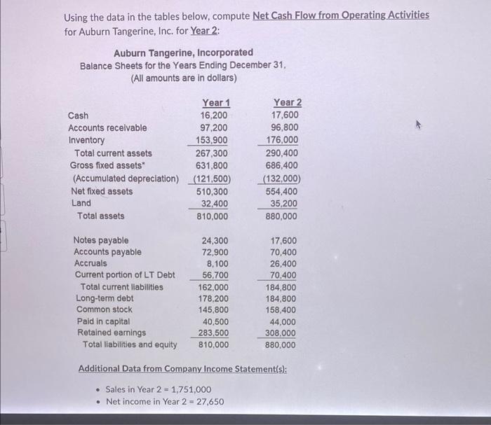 Solved Using the data in the tables below, compute Net Cash | Chegg.com