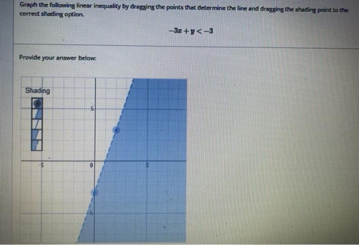 Solved Graph the following linear inequality by dragging the | Chegg.com