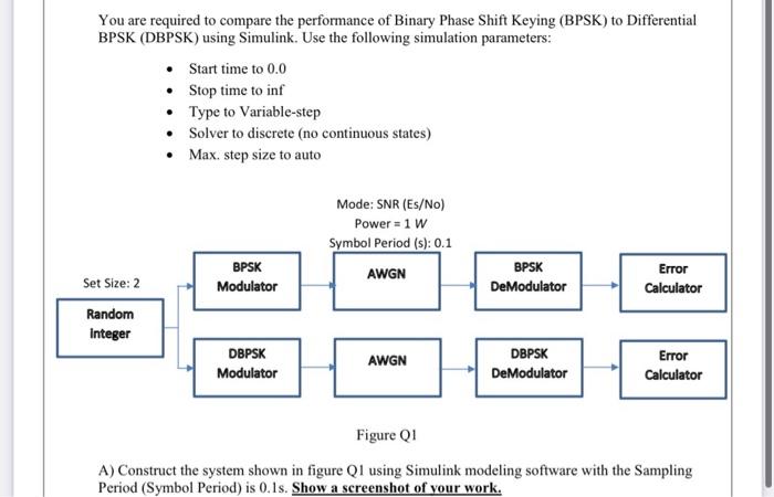 Solved You are required to compare the performance of Binary | Chegg.com