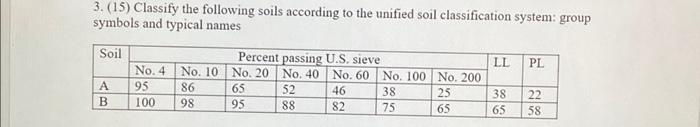 Solved 3. (15) Classify the following soils according to the | Chegg.com