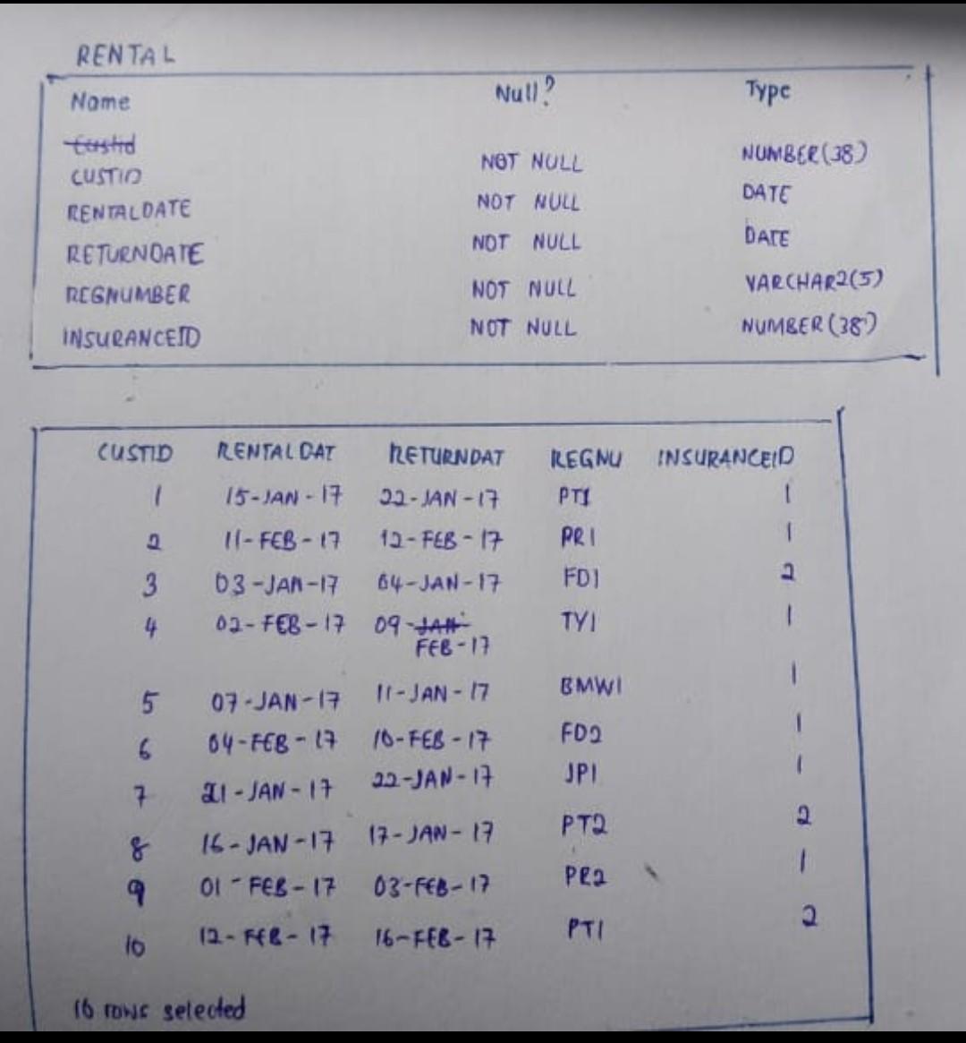 Solved APPENDIX CAR RENTAL DATABASE AU questions are based | Chegg.com