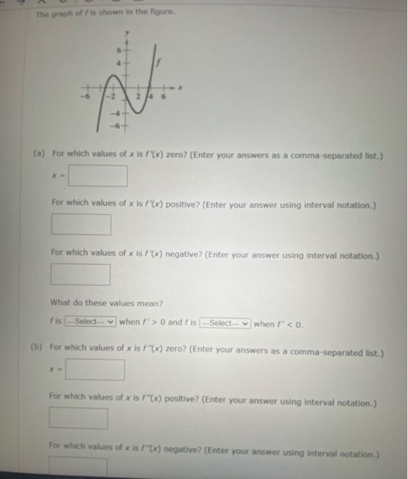 Solved The araph of t is shown in the figure. (a) For which | Chegg.com