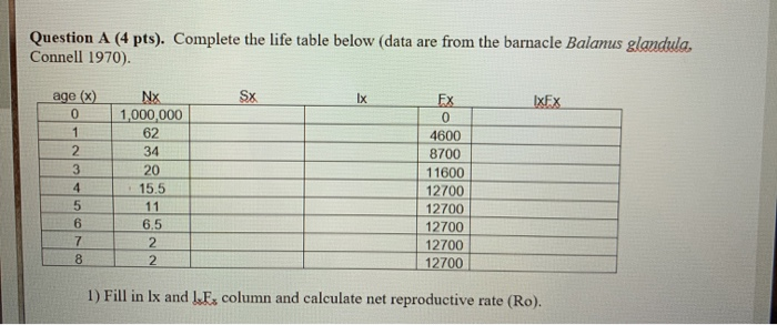 Solved Question A (4 pts). Complete the life table below | Chegg.com