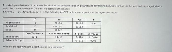 Solved A marketing analyst wants to examine the relationship | Chegg.com