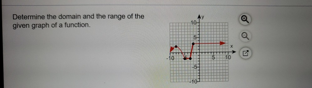 Solved Determine the domain and the range of the given graph | Chegg.com
