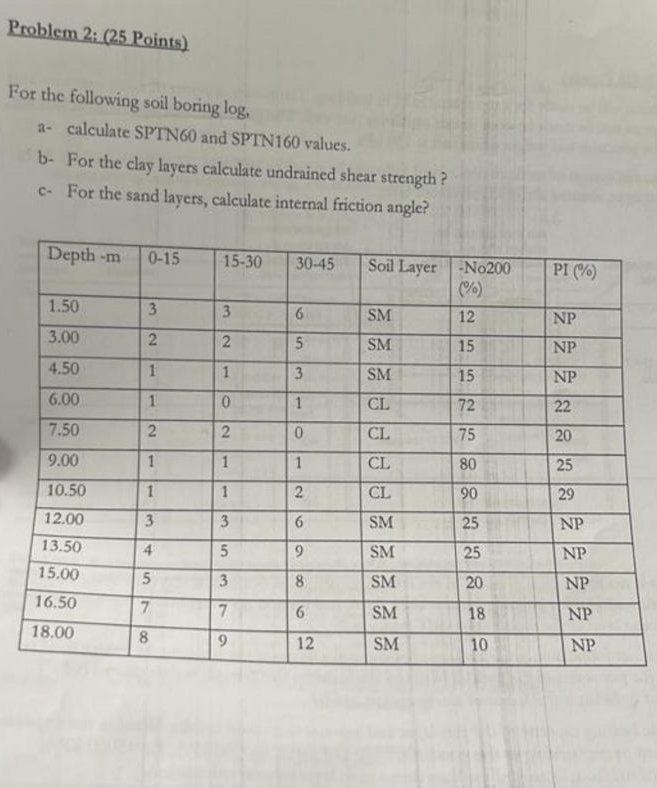 Solved EMERGENCY PLEASEProblem 2: (25 ﻿Points)For the | Chegg.com