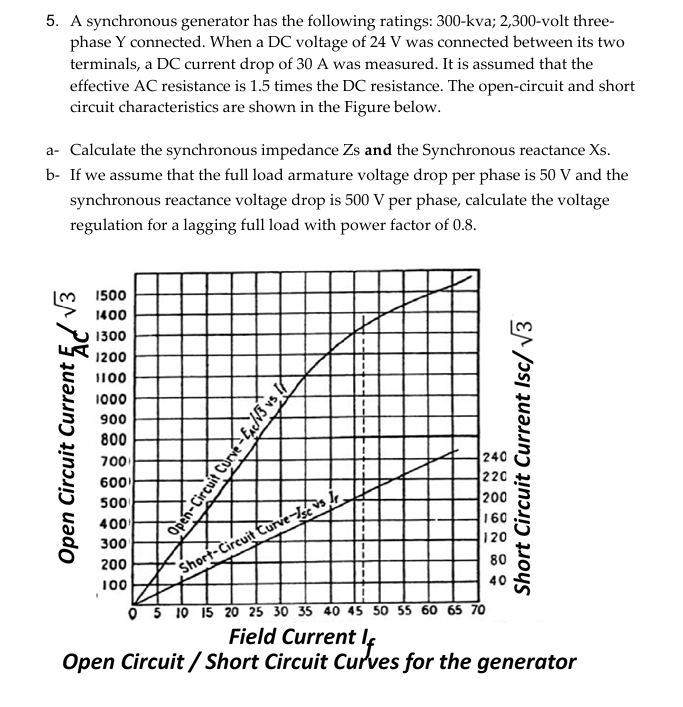 Solved 5. ﻿A synchronous generator has the following | Chegg.com