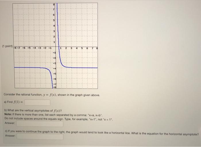 Solved (1 point) FB-7-6-5 -3 -2 -1 Consider the rational | Chegg.com