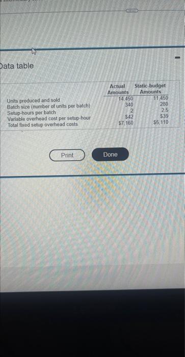 Solved Data table Units produced and sold Batch size (number | Chegg.com