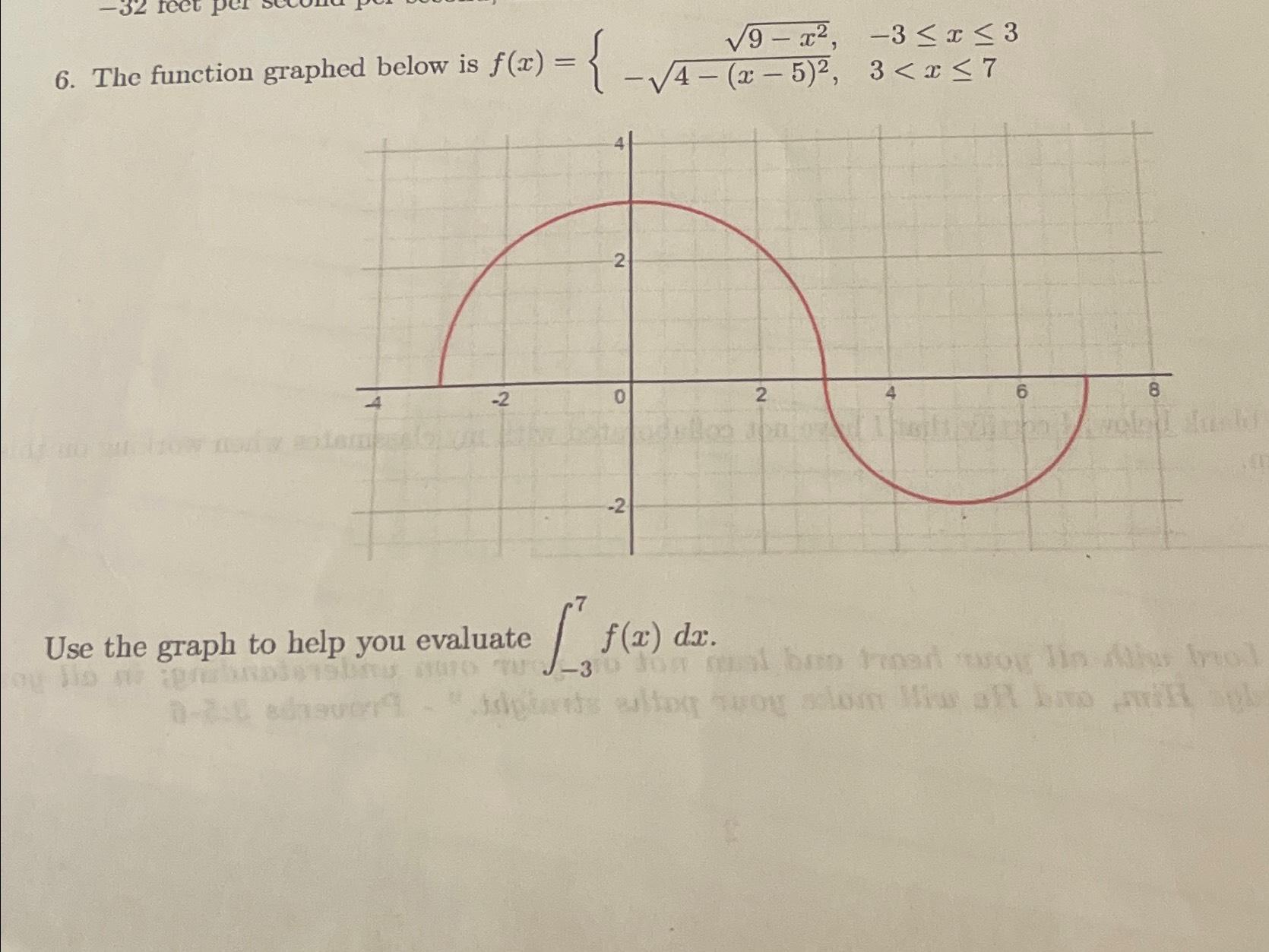 Solved The function graphed below is ∫-37f(x)dx | Chegg.com