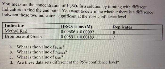 Solved You measure the concentration of H2SO4 in a solution | Chegg.com