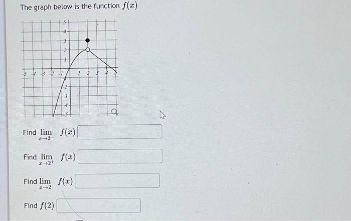 Solved The graph below is the function f(x) 3 2 + -5 -4 -3 | Chegg.com