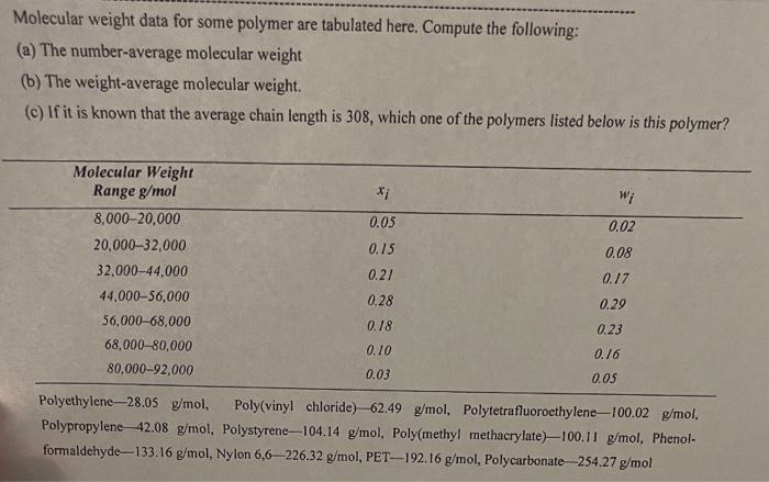 Solved Molecular weight data for some polymer are tabulated | Chegg.com