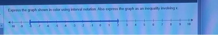 Solved Express The Graph Shown In Color Using Interval 3448