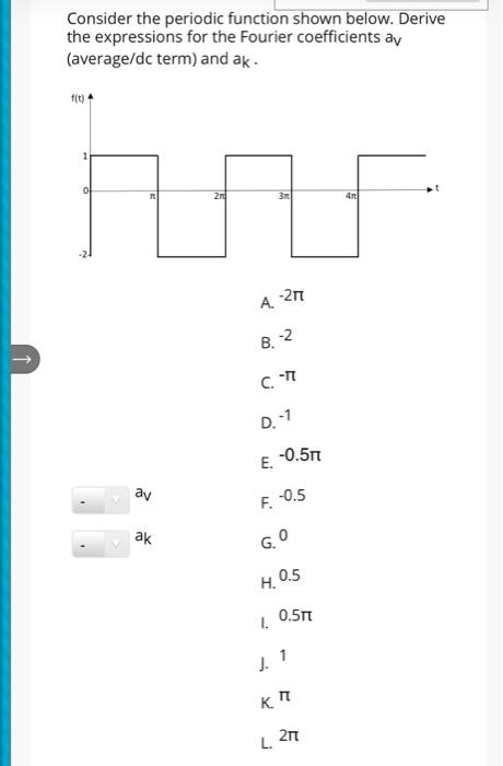 Solved Consider the periodic function shown below. Derive | Chegg.com