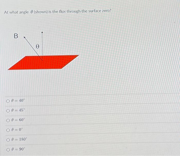 Solved At what angle θ (shown) is the flux through the | Chegg.com