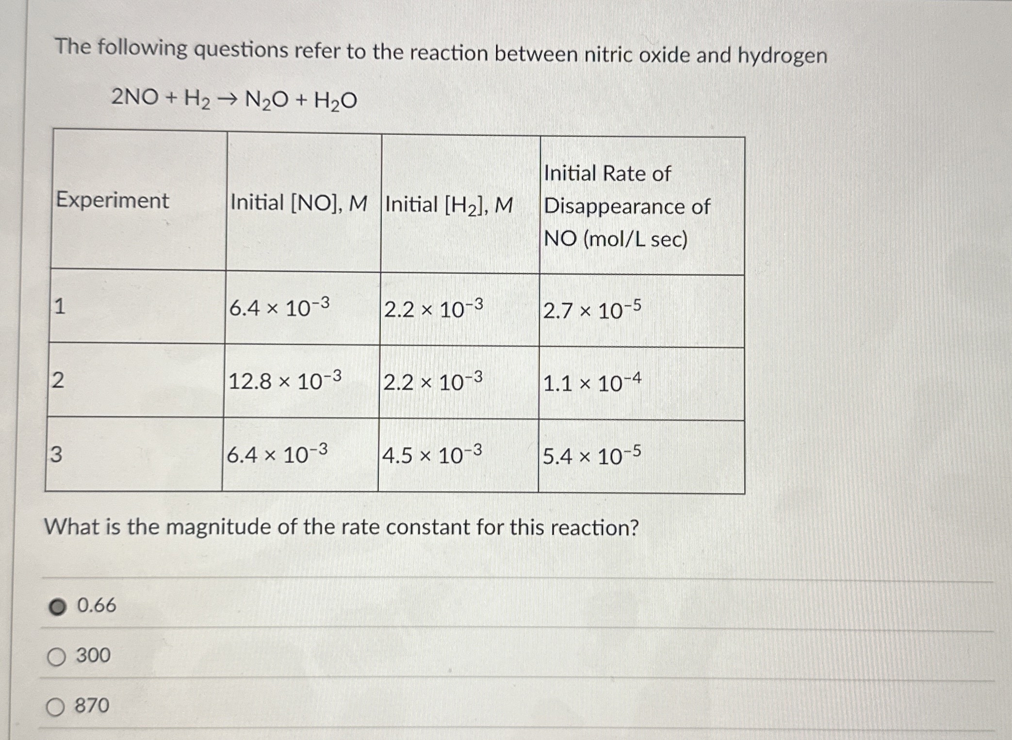 Solved The following questions refer to the reaction between | Chegg.com
