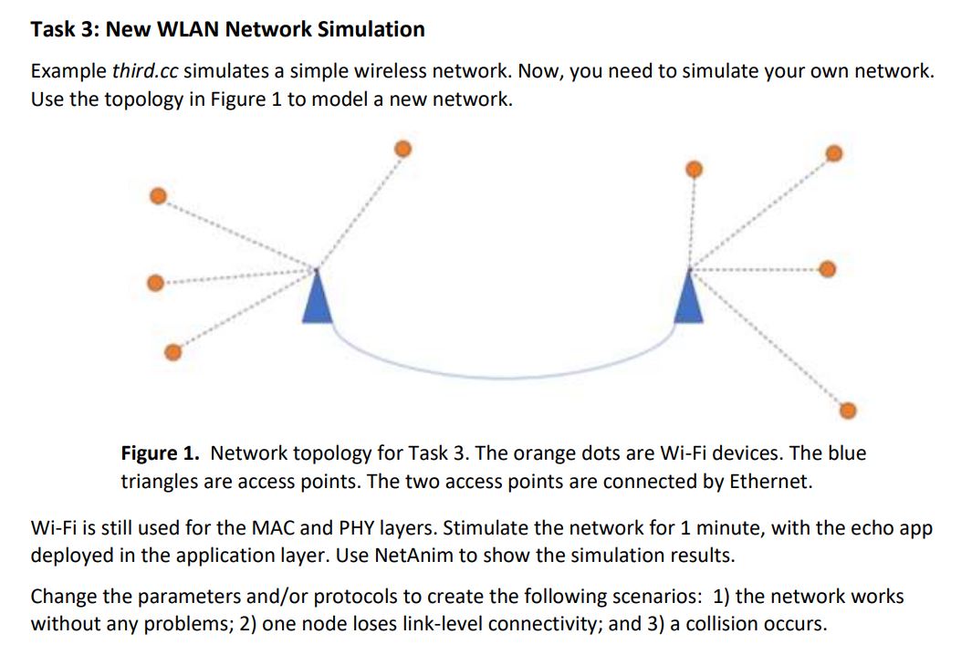Solved Task 3: New WLAN Network SimulationExample third.cc | Chegg.com